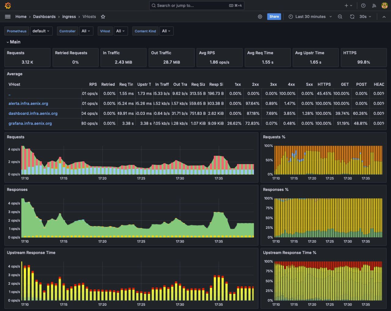 Cozystack: Free and Open Source PaaS framework for seamless management of virtual | AlternativeTo