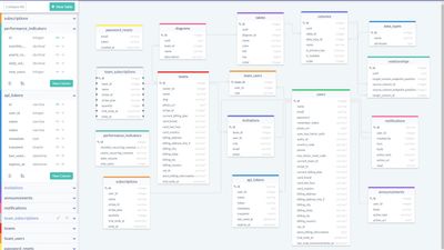 DrawSQL: Reviews, Features, Pricing & Download | AlternativeTo
