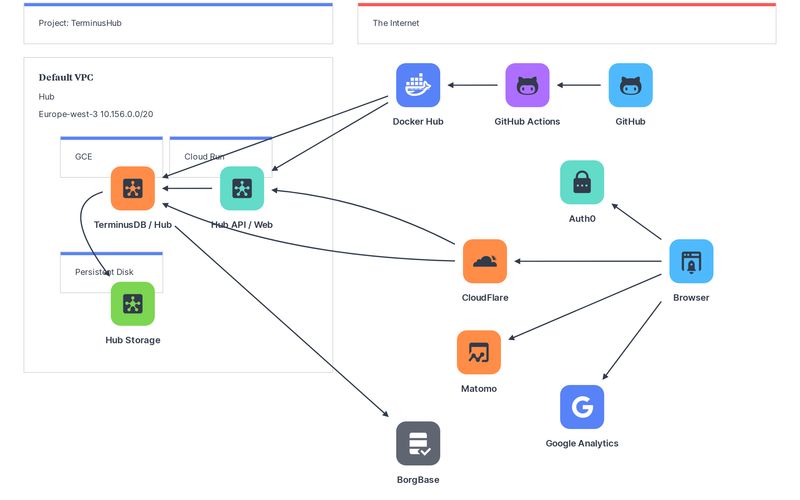 graph-tool Alternatives and Similar Software | AlternativeTo