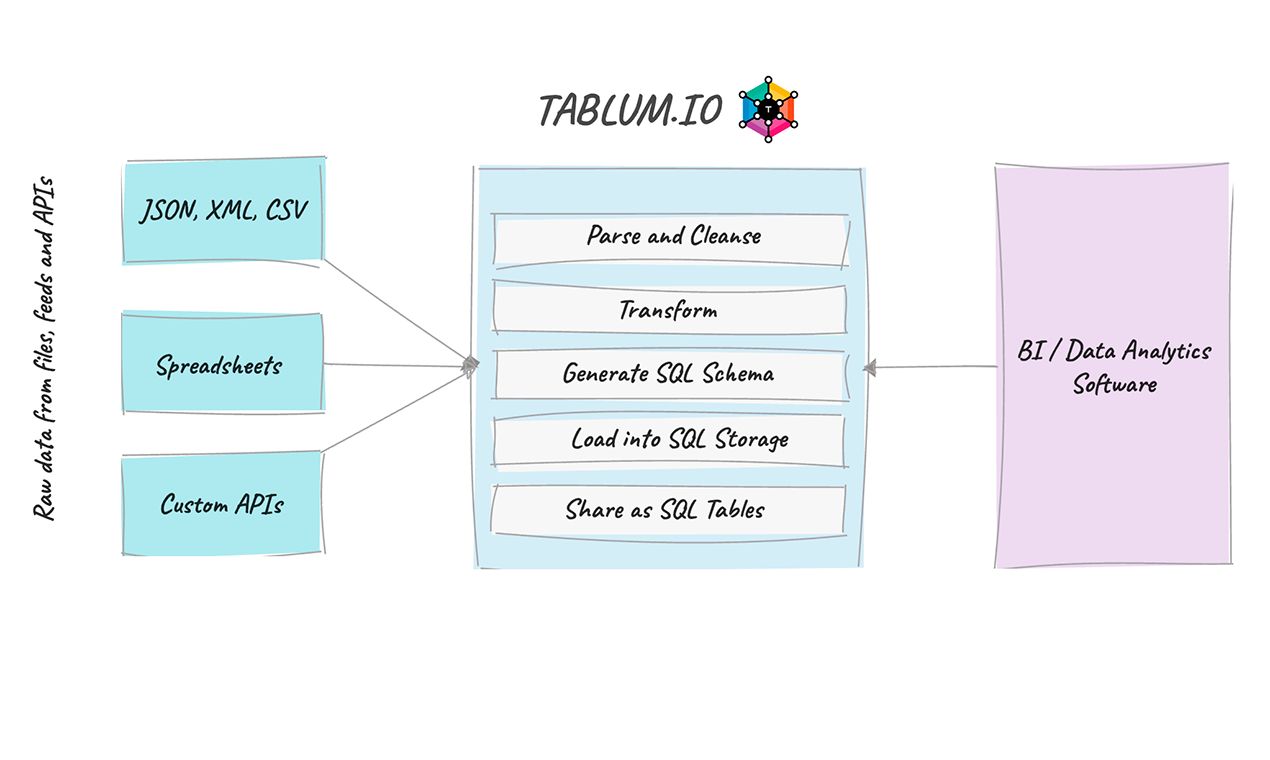 TABLUM.IO Alternatives and Similar Apps & Services | AlternativeTo TABLUM.IO Alternatives and Similar Apps & Services | AlternativeTo