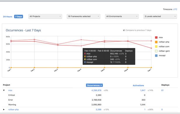Rollbar: Collect and analyze errors in JavaScript, Node. | AlternativeTo