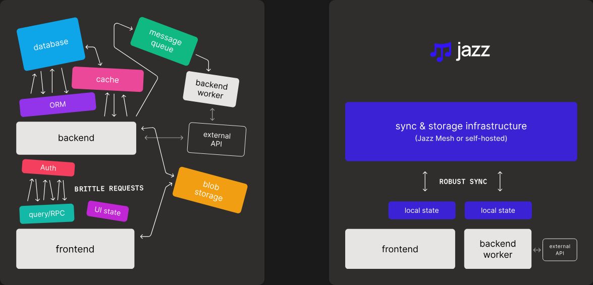Jazz Alternatives and Similar Sites & Apps | AlternativeTo