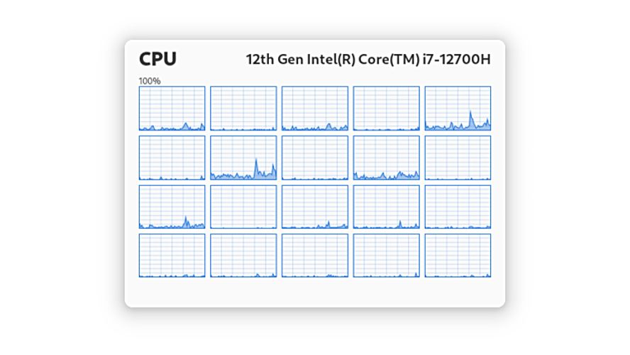 Mission Center: Monitor your CPU, Memory, Disk, Network and GPU usage | AlternativeTo