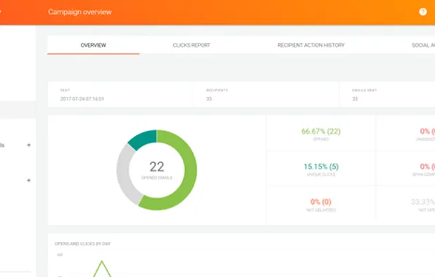 AWeber Alternatives: Top 12 Email Marketing Services & Similar Websites ...