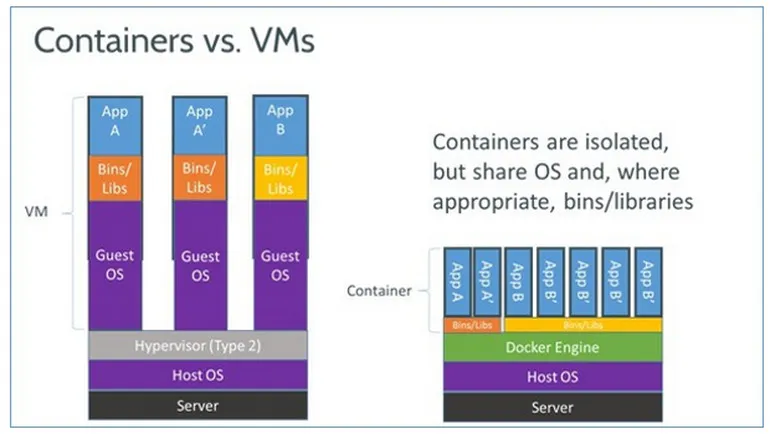 Docker Alternatives for Windows: Top 7 Virtualization Tools | AlternativeTo