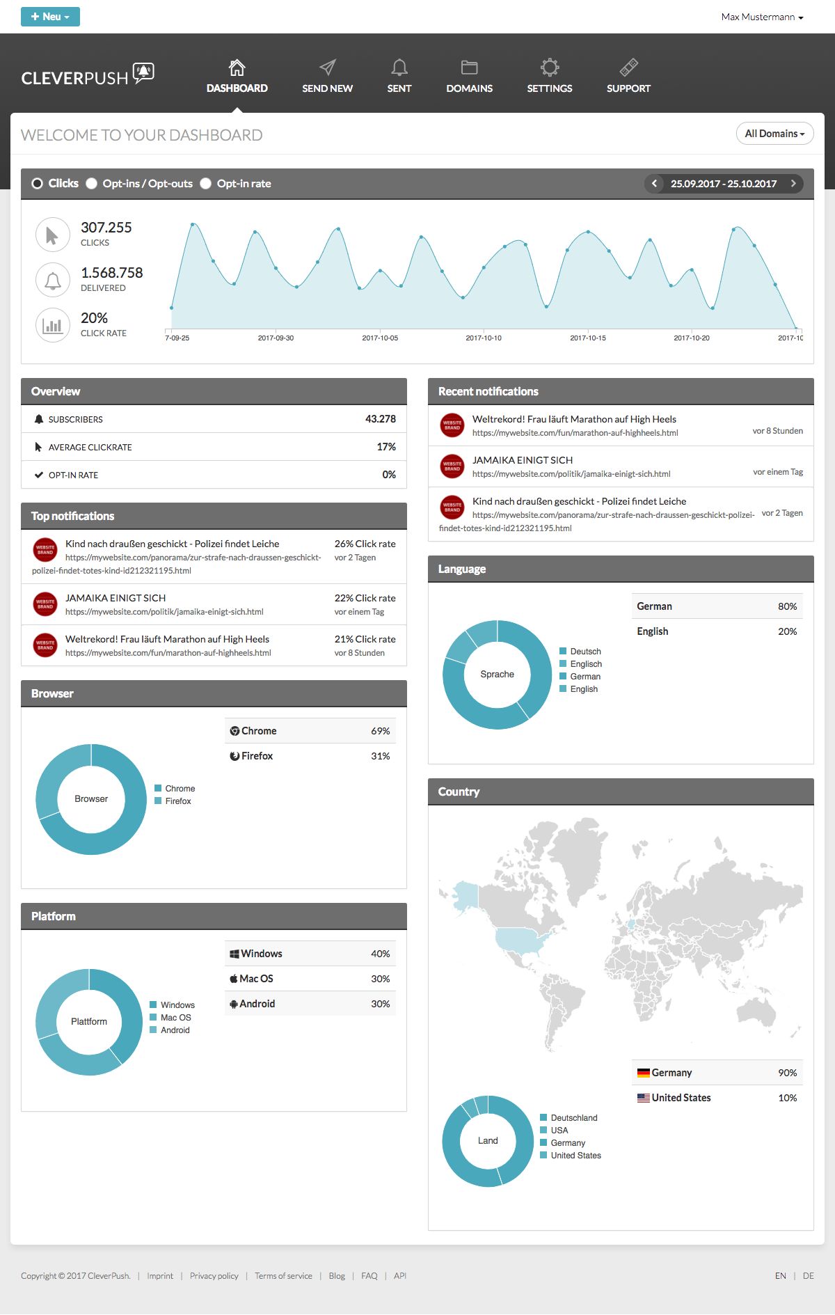 CleverPush Alternatives and Similar Sites & Apps | AlternativeTo