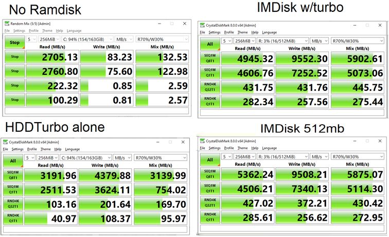PrimoCache Alternatives and Similar Software | AlternativeTo