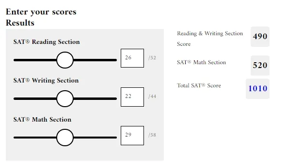 SAT Score Calculator 2023 Alternatives and Similar Sites & Apps ...