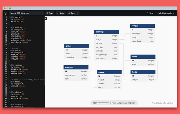 MySQL Workbench Alternatives: 25+ Online Database Management Tools ...