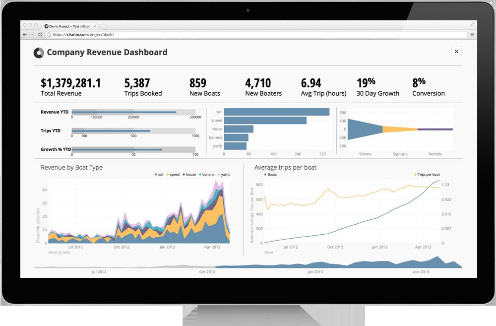 Chartio Alternatives: 25+ Business Intelligence Tools and similar apps ...