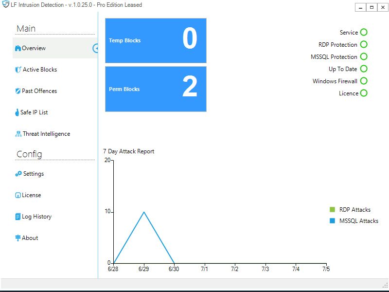LF Intrusion Detection Alternatives - Explore Similar Software ...