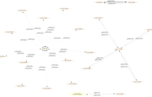 Pcapxray Alternatives And Similar Software Alternativeto