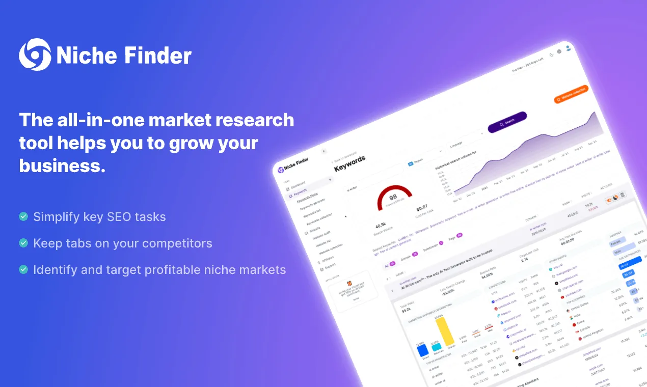 Niche Finder Alternatives: 25+ SEO Tools & Similar Websites | AlternativeTo