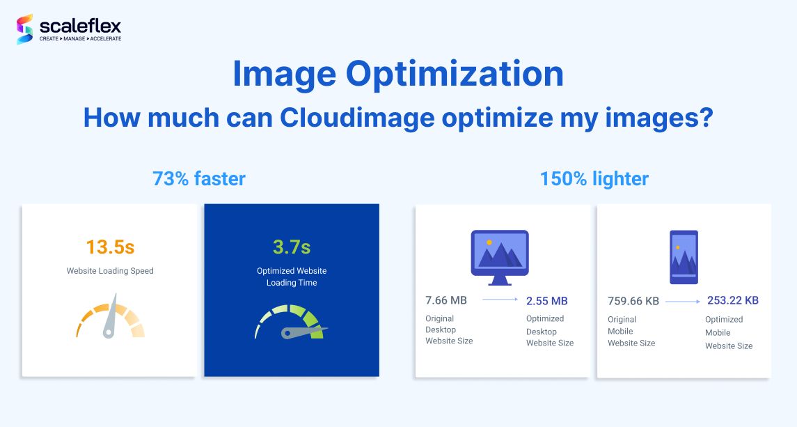 Cloudimage Alternatives: Top 10 CDNs & Similar Apps | AlternativeTo