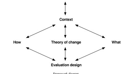 Theory Maker: Free online app for creating directed graphs, theories of ...