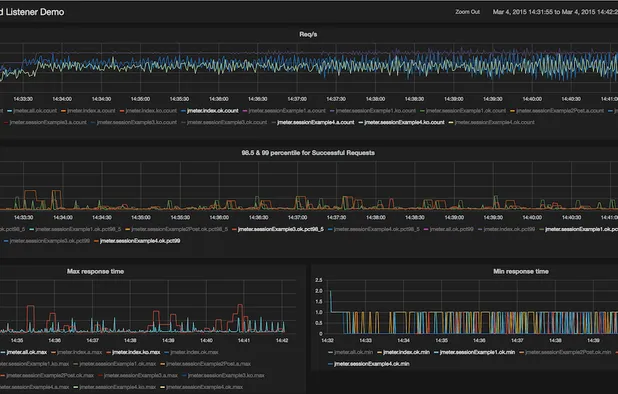 Loadrunner Alternatives and Similar Software | AlternativeTo