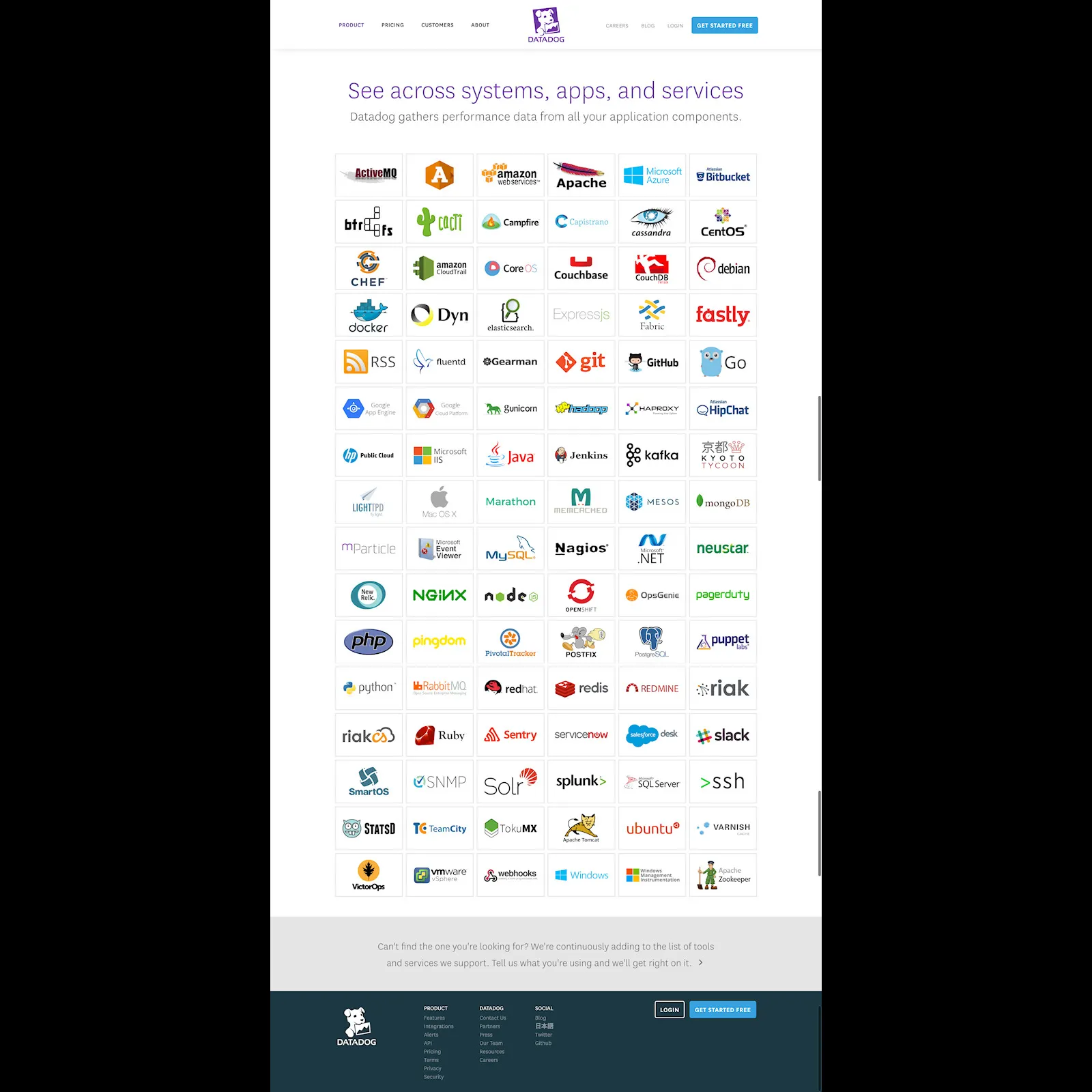 Open Source Datadog Alternatives: Top 12 Network Monitors | AlternativeTo