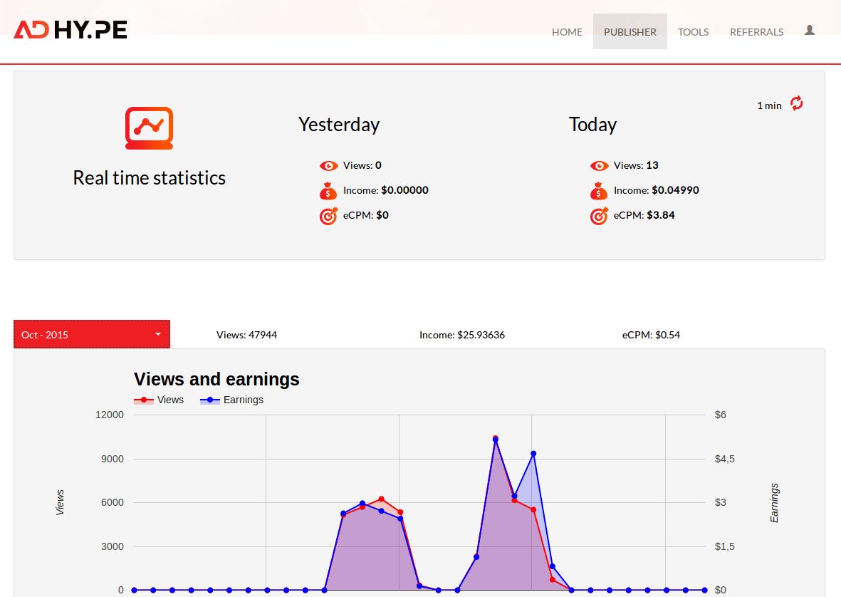 AdHype Alternatives: 25+ URL Shorteners and similar websites ...