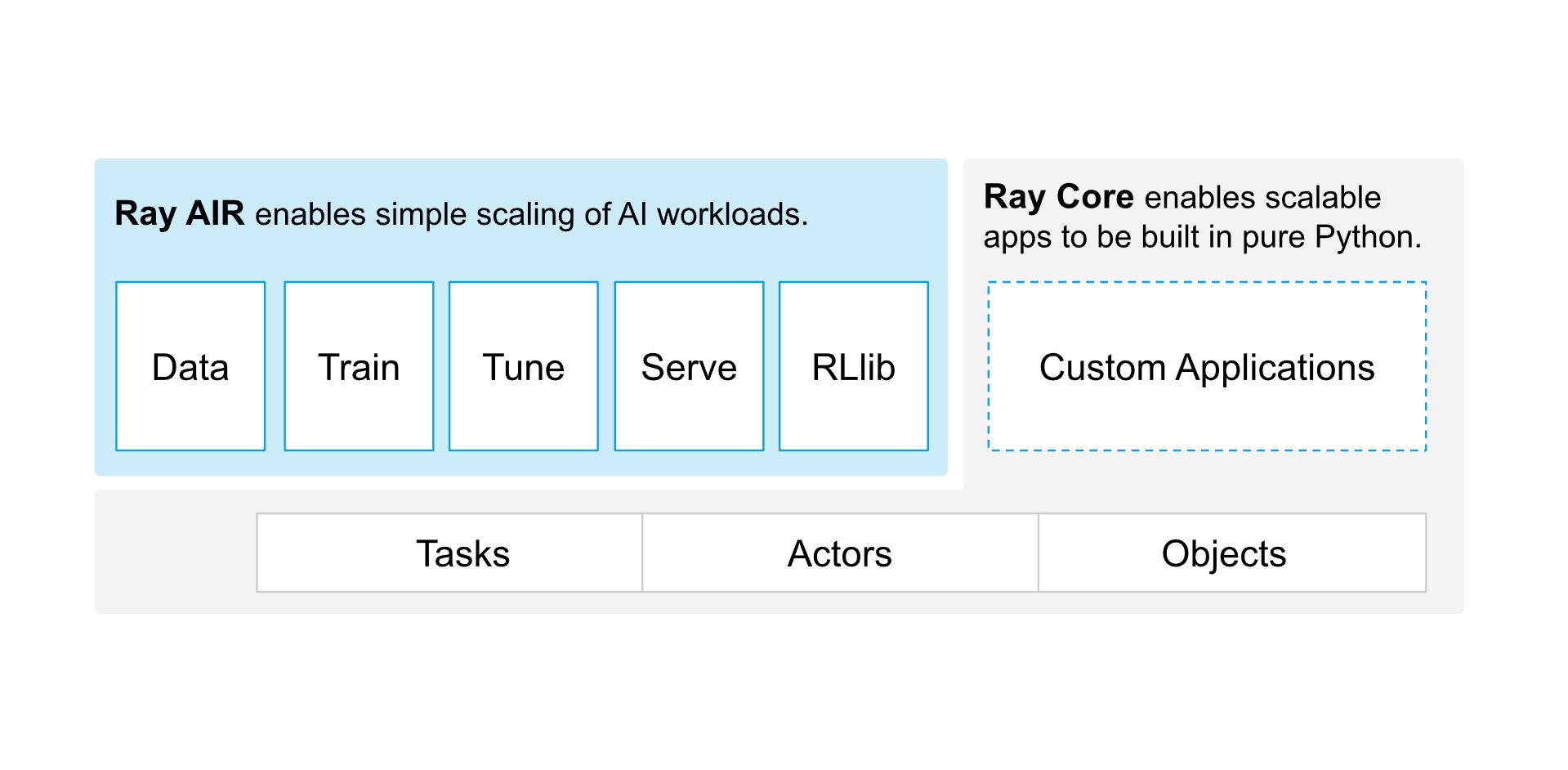 Ray Alternatives and Similar Sites & Apps | AlternativeTo