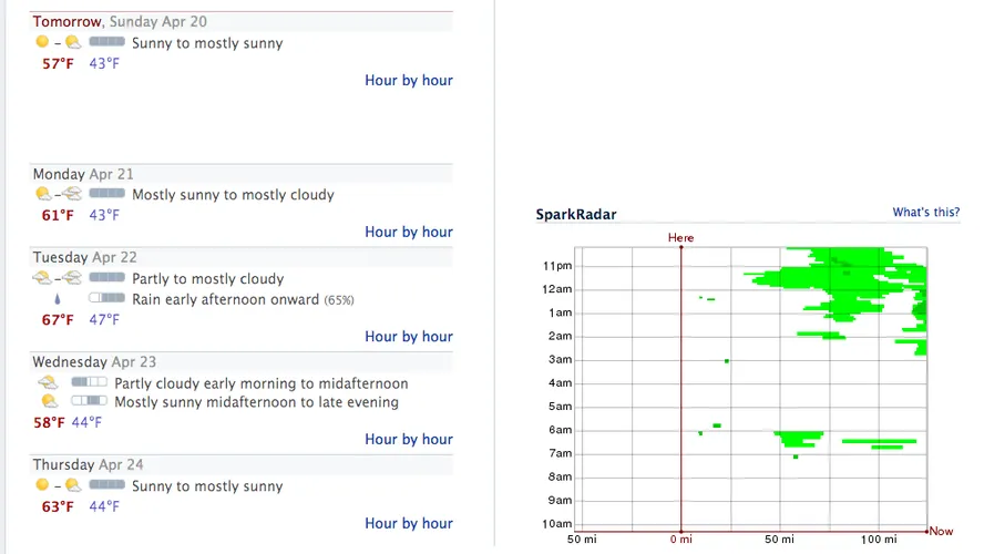 Weatherspark: Beautiful weather graphs and maps making in-depth ...