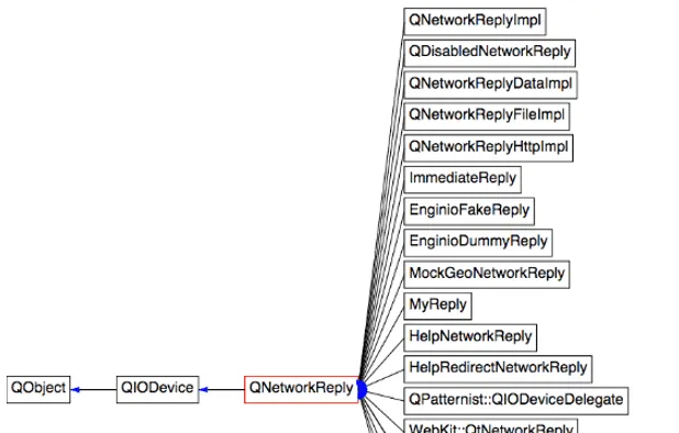 Sourcetrail Alternatives and Similar Software | AlternativeTo