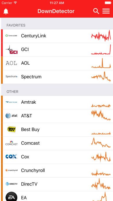 Downdetector Alternatives and Similar Apps & Services | AlternativeTo