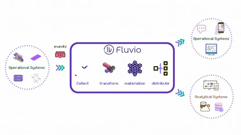 Fluvio Alternatives and Similar Apps & Services | AlternativeTo