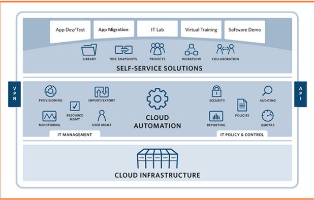 CloudShare Alternatives: Top 2 Cloud Computing Services & Similar Apps ...