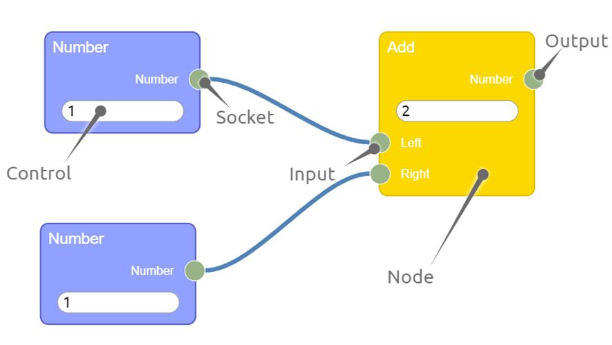 litegraph Alternatives and Similar Sites & Apps | AlternativeTo