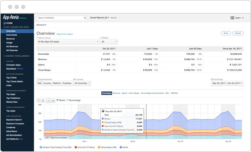App Annie Alternatives and Similar Sites & Apps | AlternativeTo