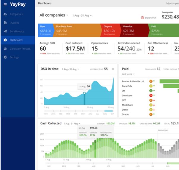 Yaypay Alternatives and Similar Sites & Apps | AlternativeTo