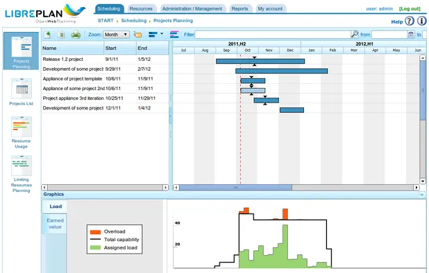 Oracle Primavera Alternatives: Top 12 Project Management Tools ...