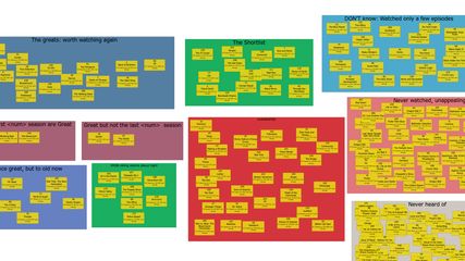 Breakdown Notes: Free webapp to make notes, diagrams and mindmaps. No ...