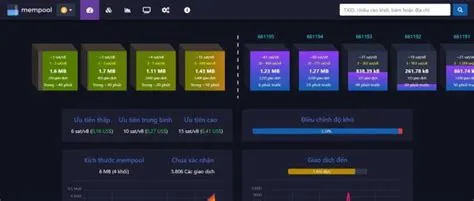 mempool: Is a popular Bitcoin block explorer and mempool visualizer ...