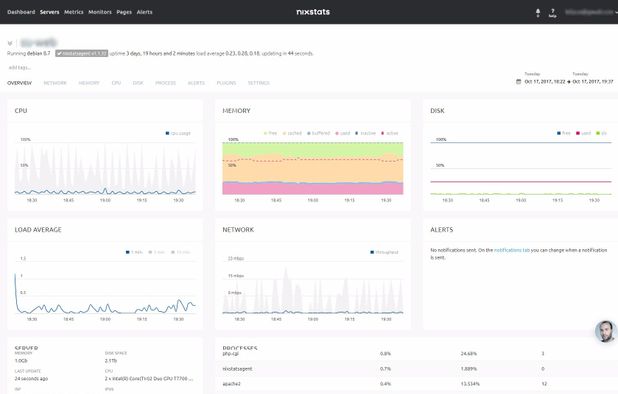 Free Pulseway Alternatives: Top 10 Network Monitors & Similar Apps ...