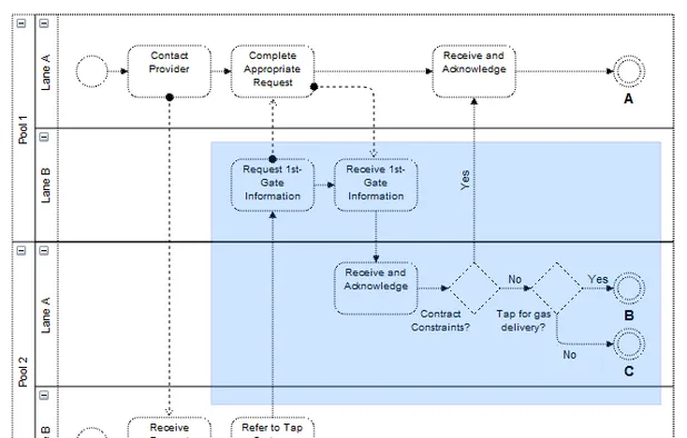 mxGraph: JavaScript library for building diagramming applications ...