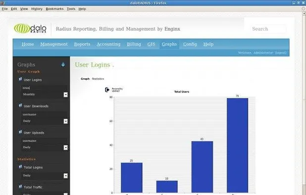 DaloRADIUS: DaloRADIUS is an advanced RADIUS web management application for managing | AlternativeTo