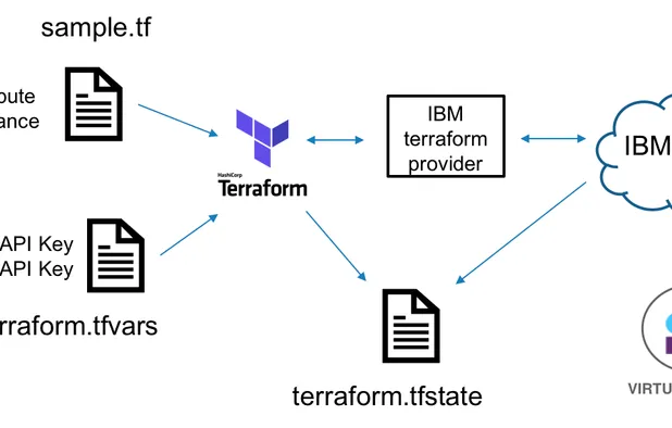 12 Great Ansible Alternatives: Top Similar Software in 2025 | AlternativeTo