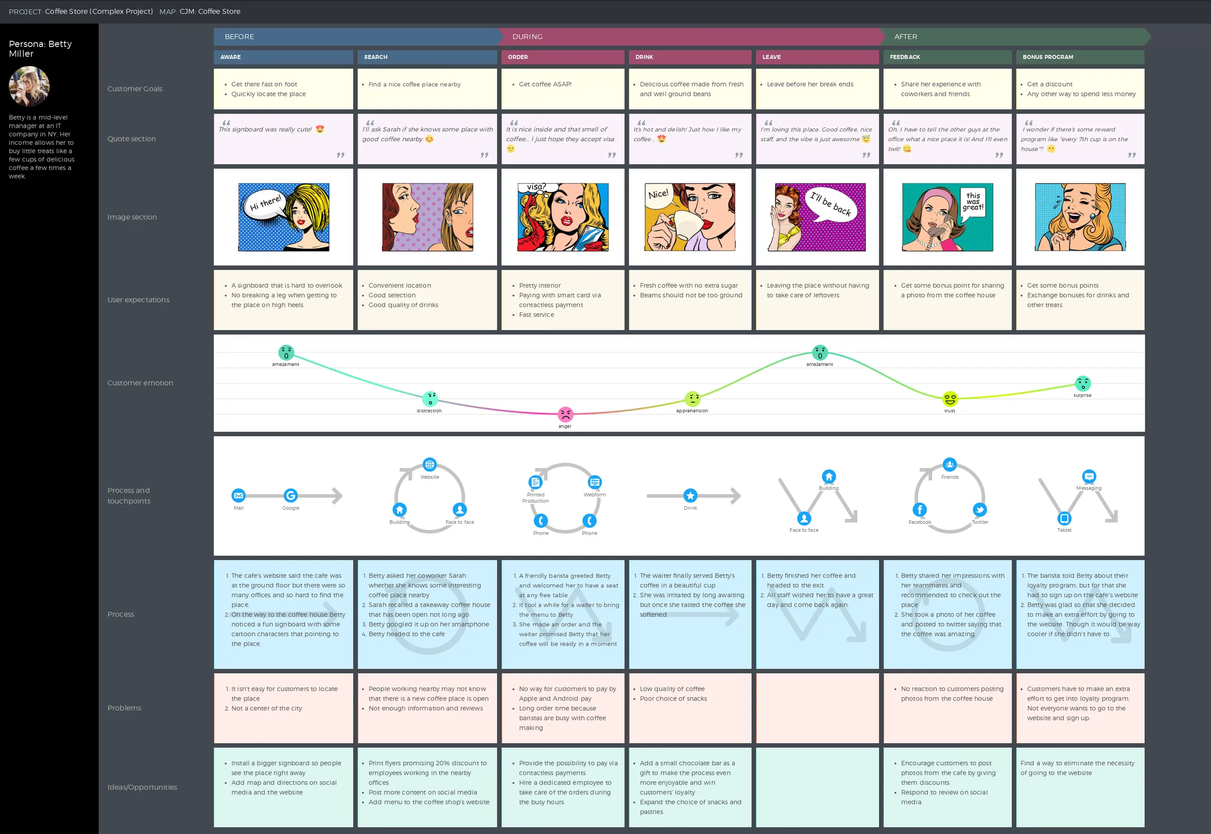UXPressia: Collaborative user experience platform. | AlternativeTo