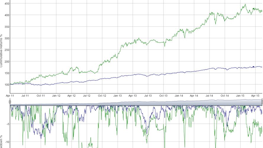 ETF Insider Alternatives: Top 3 Stock Trading Apps & Similar Websites ...