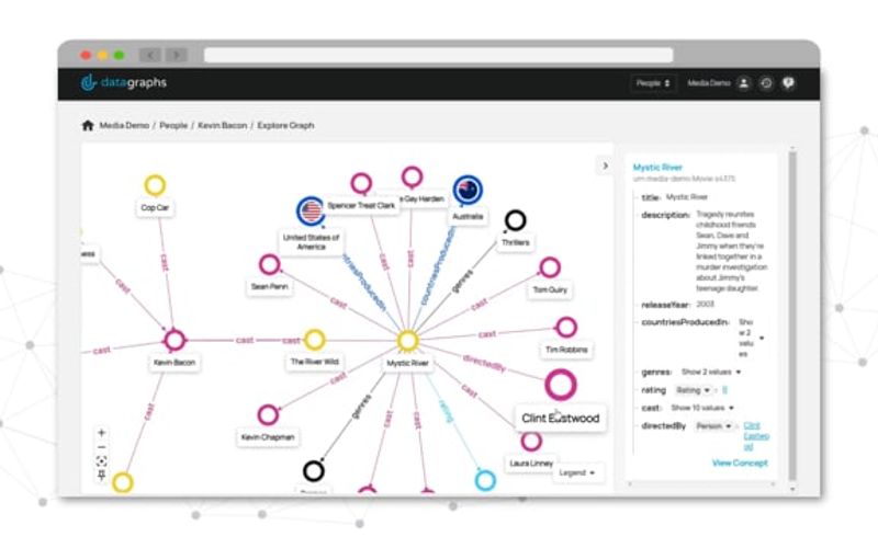 InfraNodus Alternatives and Similar Apps & Services | AlternativeTo