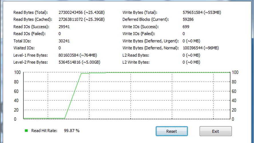 PrimoCache: Supplementary software caching | AlternativeTo
