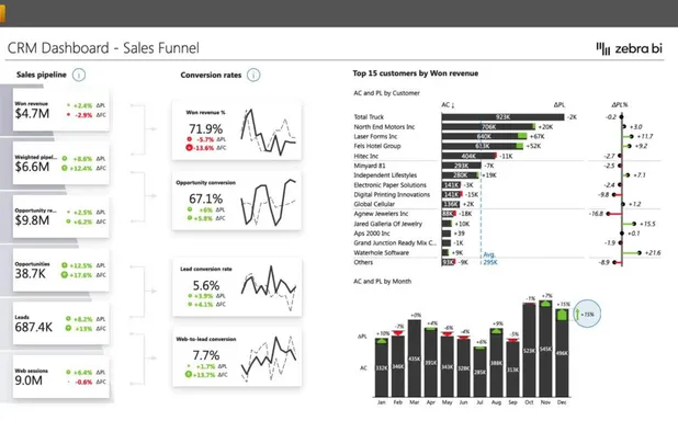 Free think-cell chart Alternatives | AlternativeTo