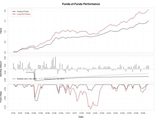 Revolution R Alternatives: 25+ Statistical Analyzers and similar apps ...