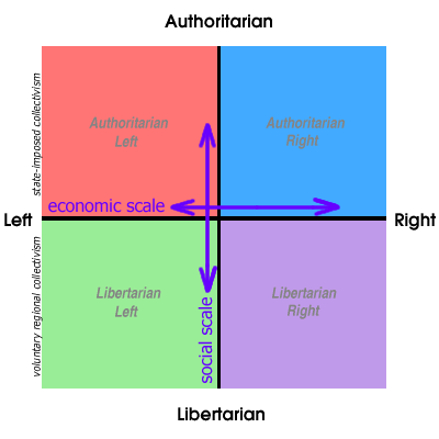 The Political Compass Alternatives - Explore Similar Sites & Apps ...