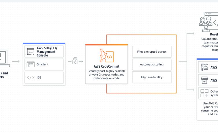 10 Great Git Alternatives: Top Version Control Systems in 2024 | AlternativeTo