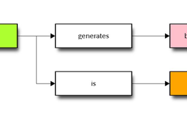Mermaid Alternatives: Diagram Editors - Page 2 | AlternativeTo