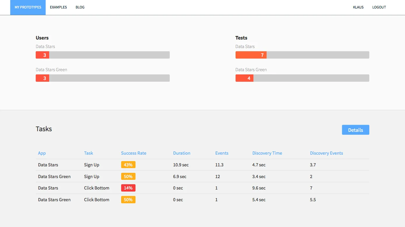 Quant-UX: Integrated Prototyping and Analytics software. | AlternativeTo