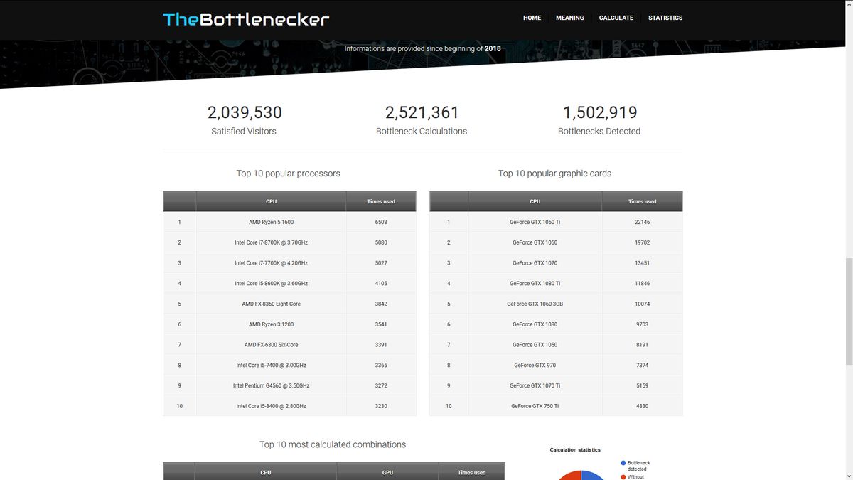 The Bottlenecker: App Reviews, Features, Pricing & Download | AlternativeTo