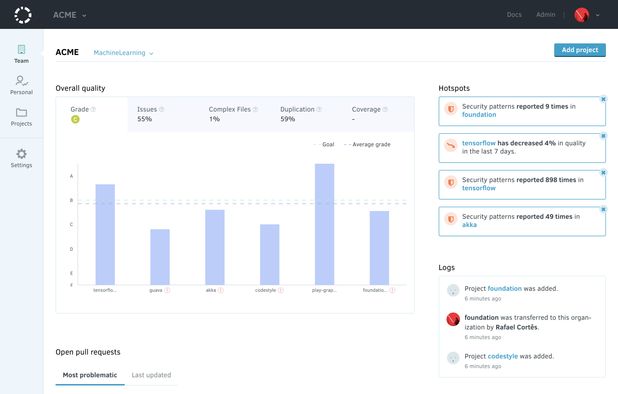 Open Source Sonarqube Alternatives Alternativeto